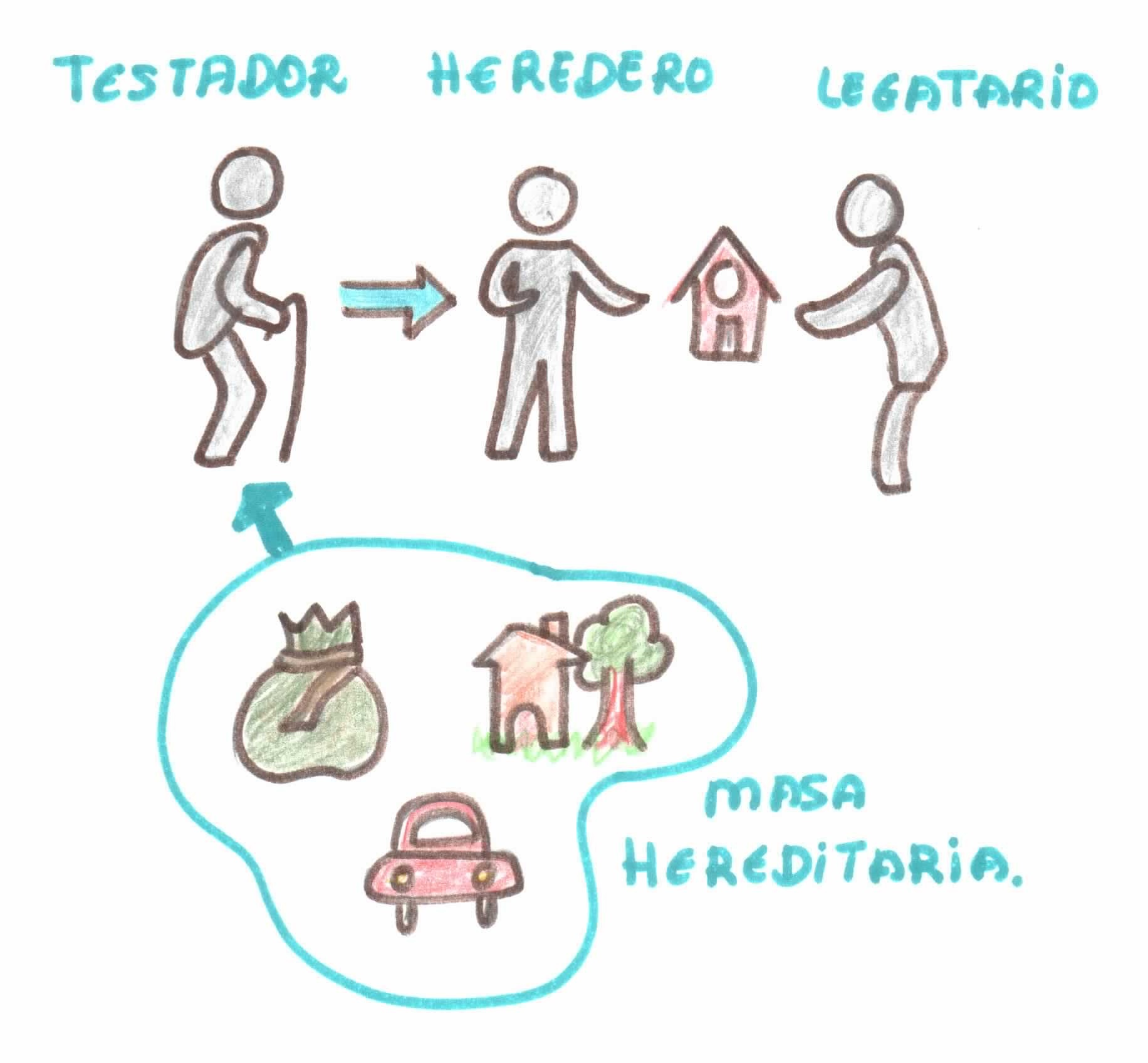 EL LEGADO DE COSA AJENA. (Actualizado el 8 de septiembre de 2023 ...