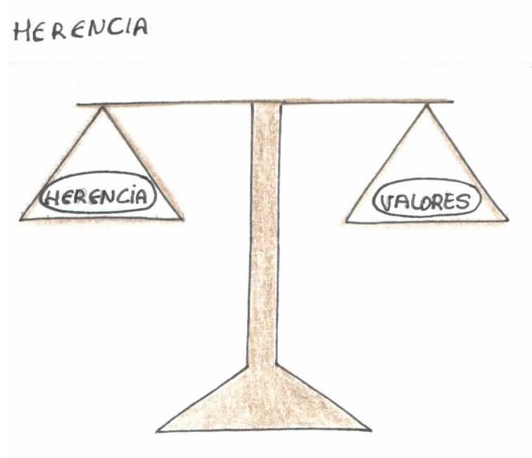 IGUALDAD EN LA PARTICIÓN DE LA HERENCIA. VALORACIÓN DE LOS BIENES ...